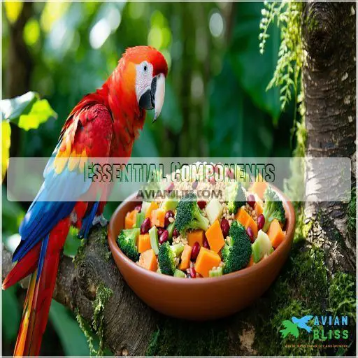 Creating a Balanced Parrot Diet: Essentials for a Healthy, Happy Bird