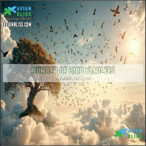 Basic Facts About Bird Families: 242 Groups That Rule Earth's Skies [2025]