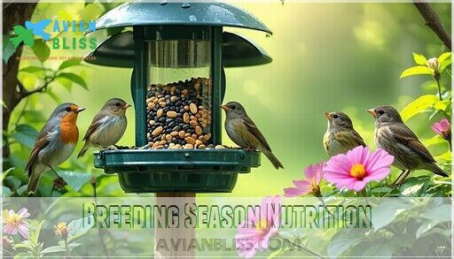 Nutrition for Wild Birds: Secrets of Healthy Bird Diets Revealed!