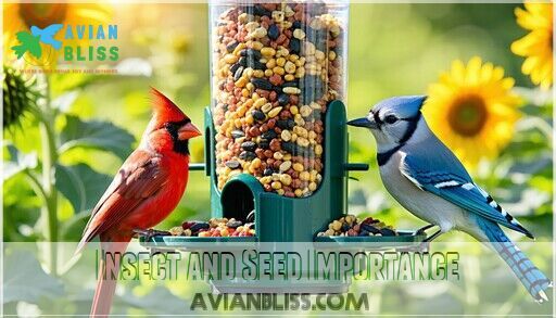 Nutrition for Wild Birds: Secrets of Healthy Bird Diets Revealed!