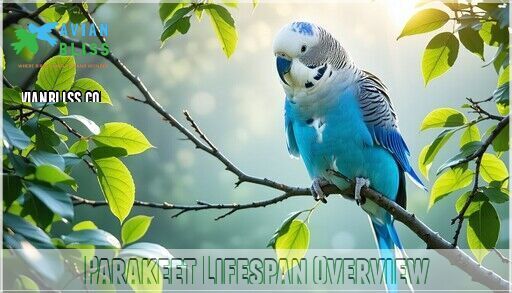 Blue Parakeet Lifespan: How Long Do They Live? (Care Tips)